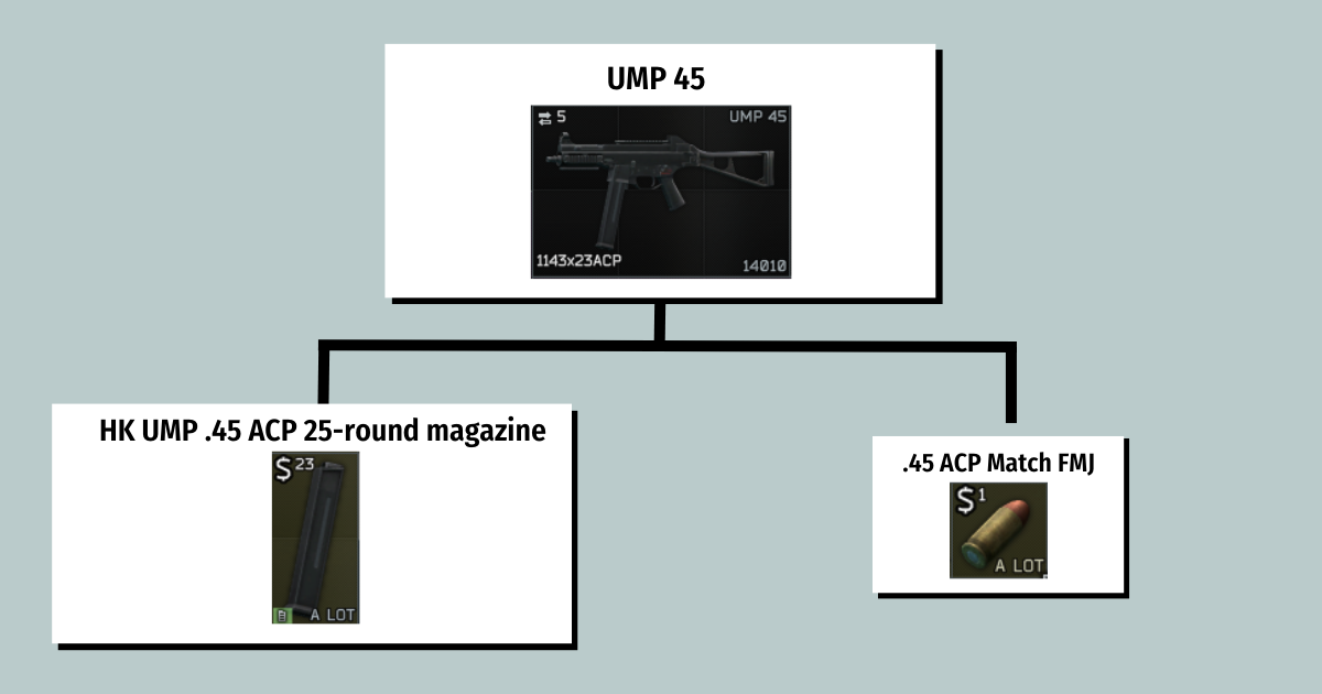 【最新V0.13対応】レベル15までの初心者用オススメ武器【EFT】 | Giepieのチラシ裏